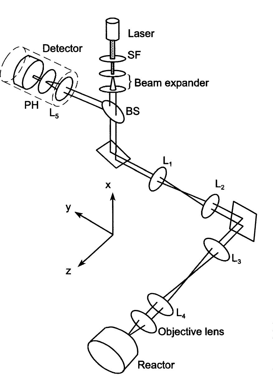 That brings the scanning beam back to the center of the