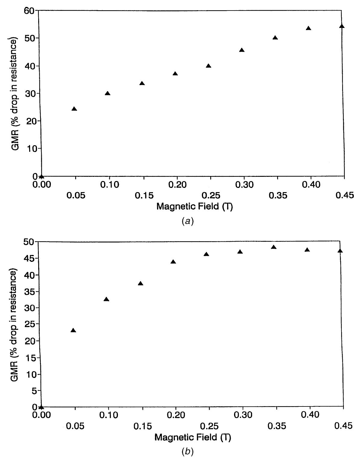 Figure 174 - from FUNDAMENTALS OF ELECTROCHEMICAL DEPOSITION