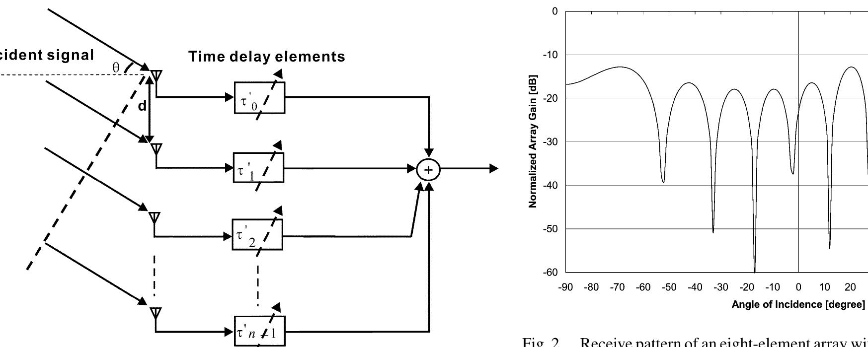 A Generic Phased Array Architecture