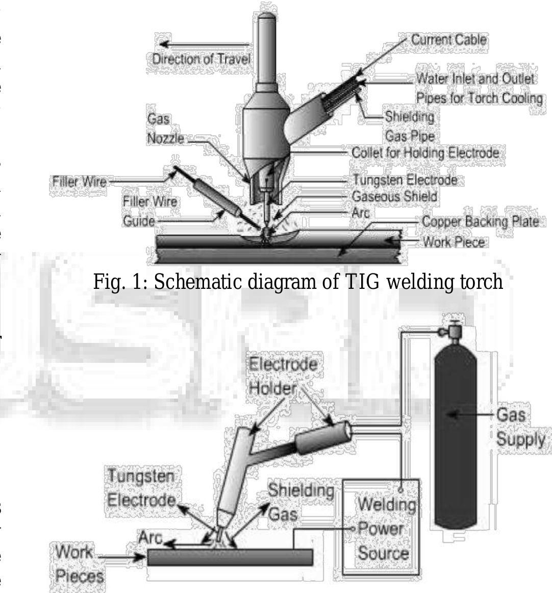 Schematic diagram of tig welding process used is argon. in