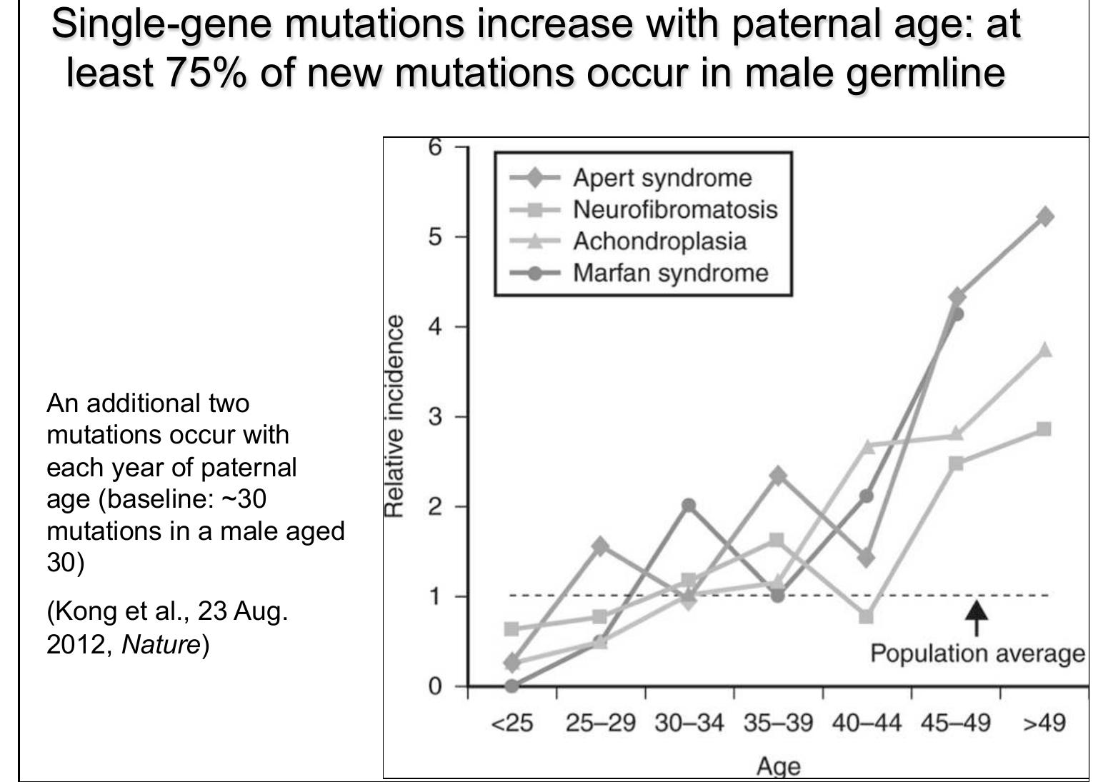 Figure 4 - from Introduction to Population Genetics