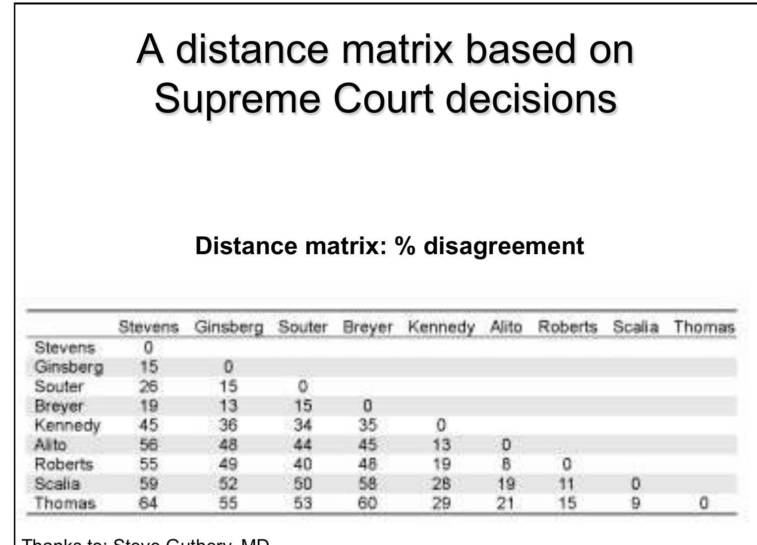 Figure 16 - Introduction to Population Genetics