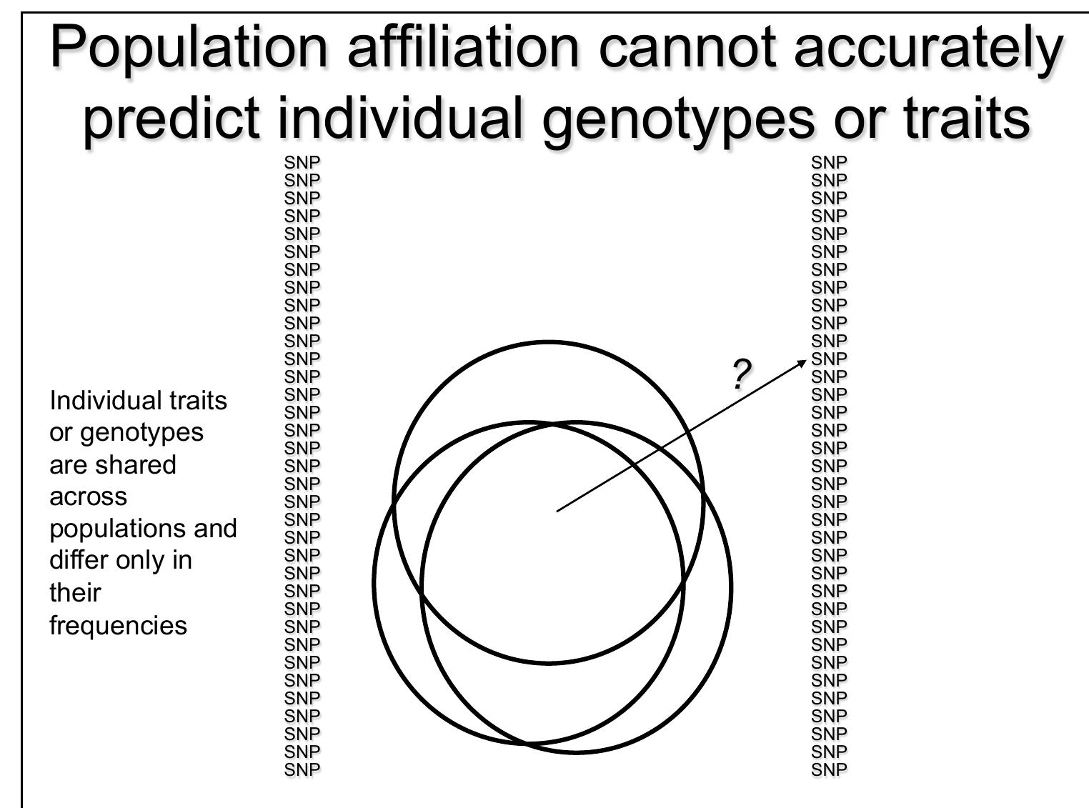 Figure 55 - Introduction to Population Genetics