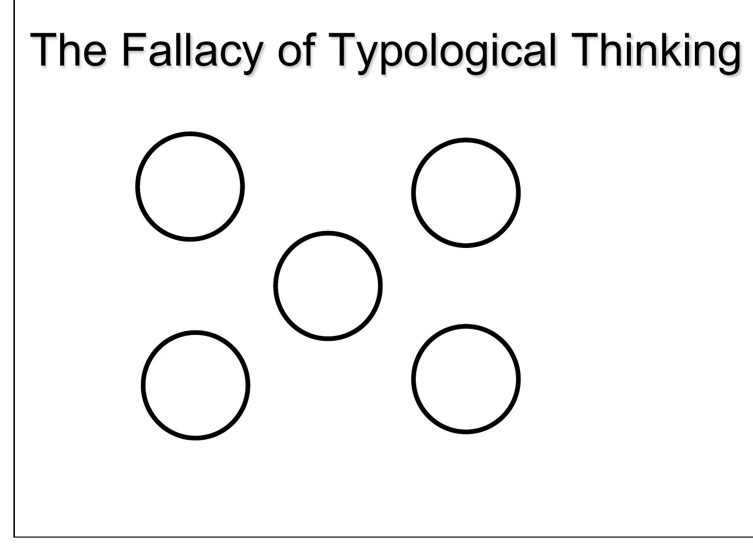 Figure 56 - Introduction to Population Genetics