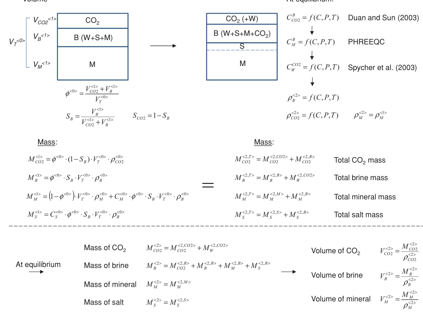 Mass balance formulation for zones ii & iii. symbols: m