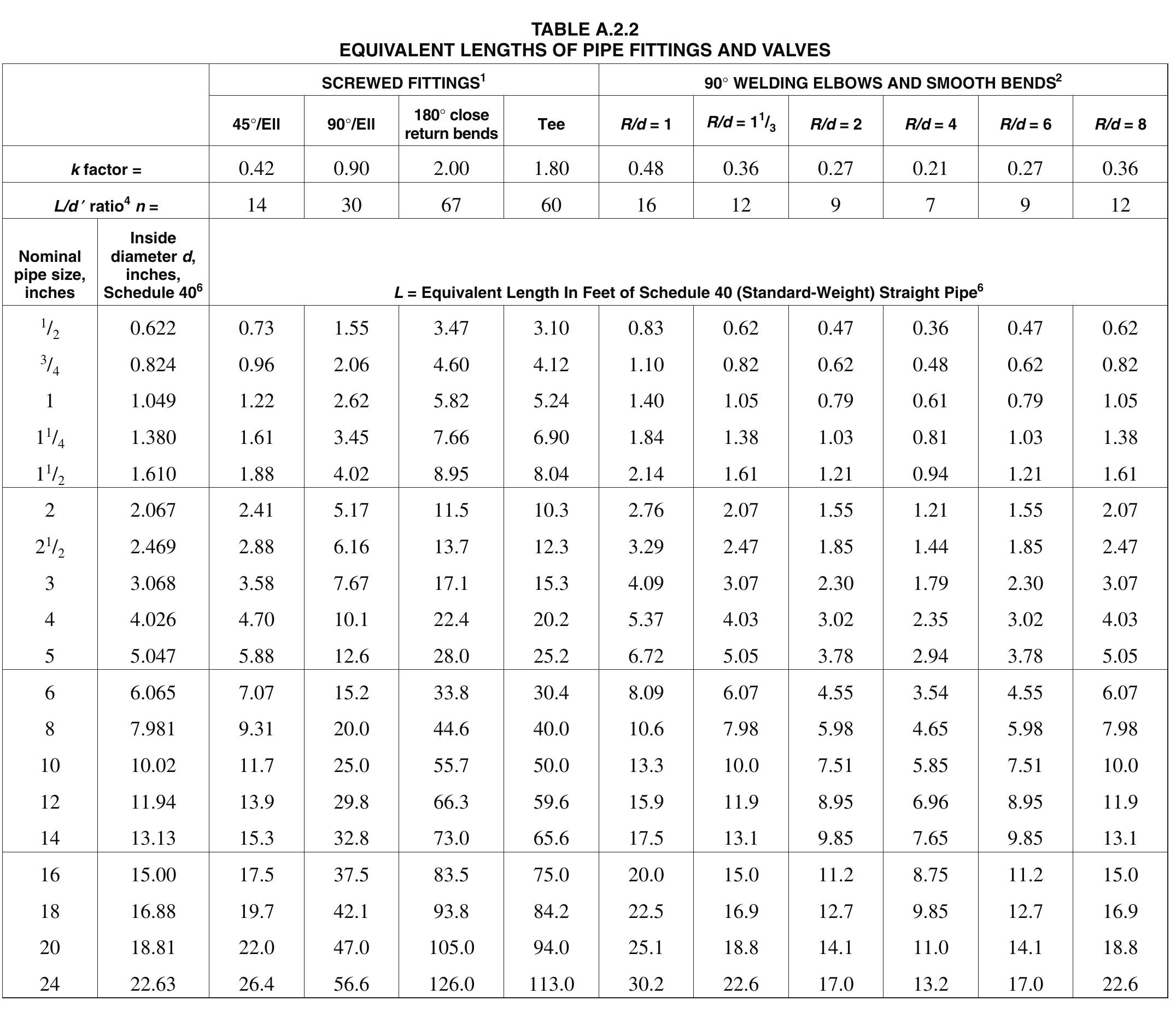 Table 1 - APPENDIX A (IFGS) SIZING AND CAPACITIES OF GAS