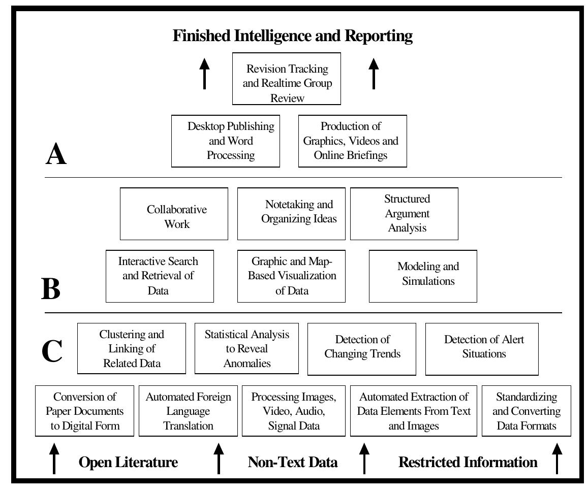 Software hierarchy comprise the desktop “toolkit.” above is