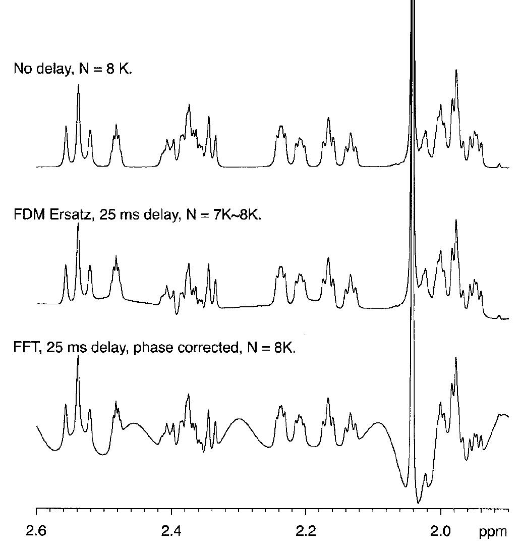 An expanded view of the nmr spectrum of progesterone in the