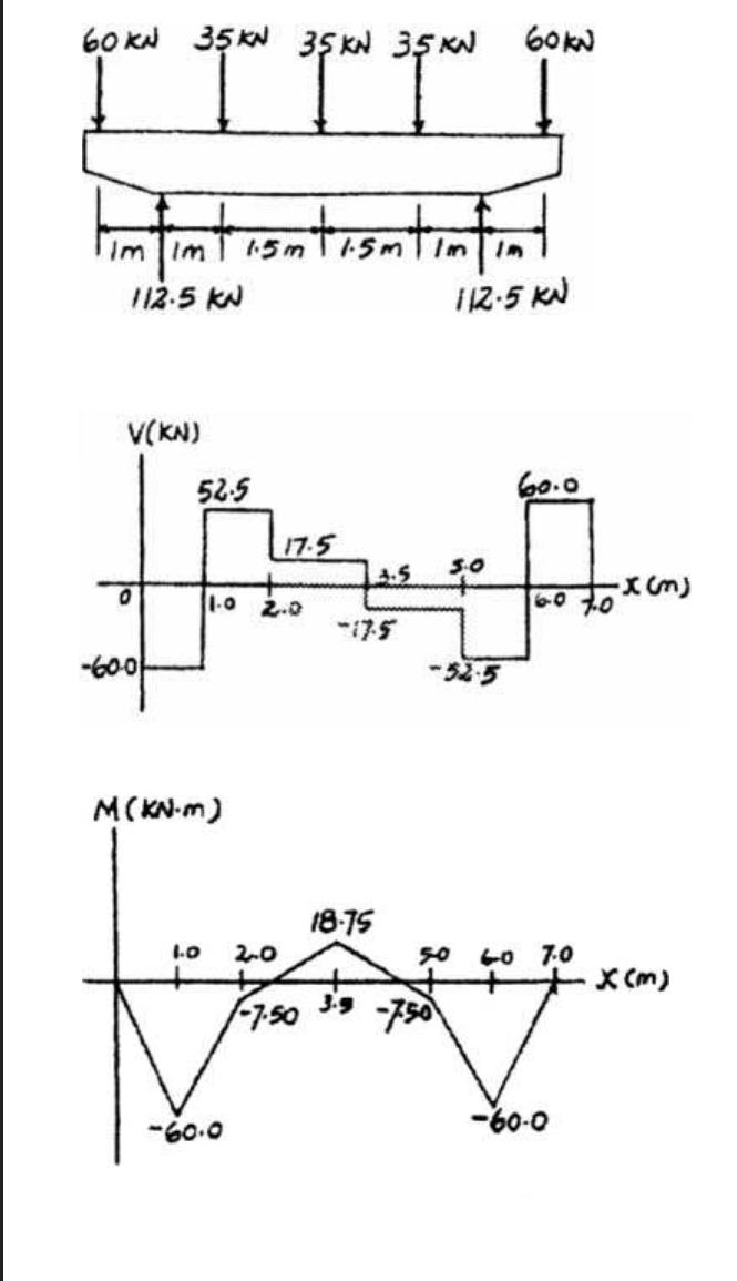 *6-12. a reinforced concrete pier is used to support the