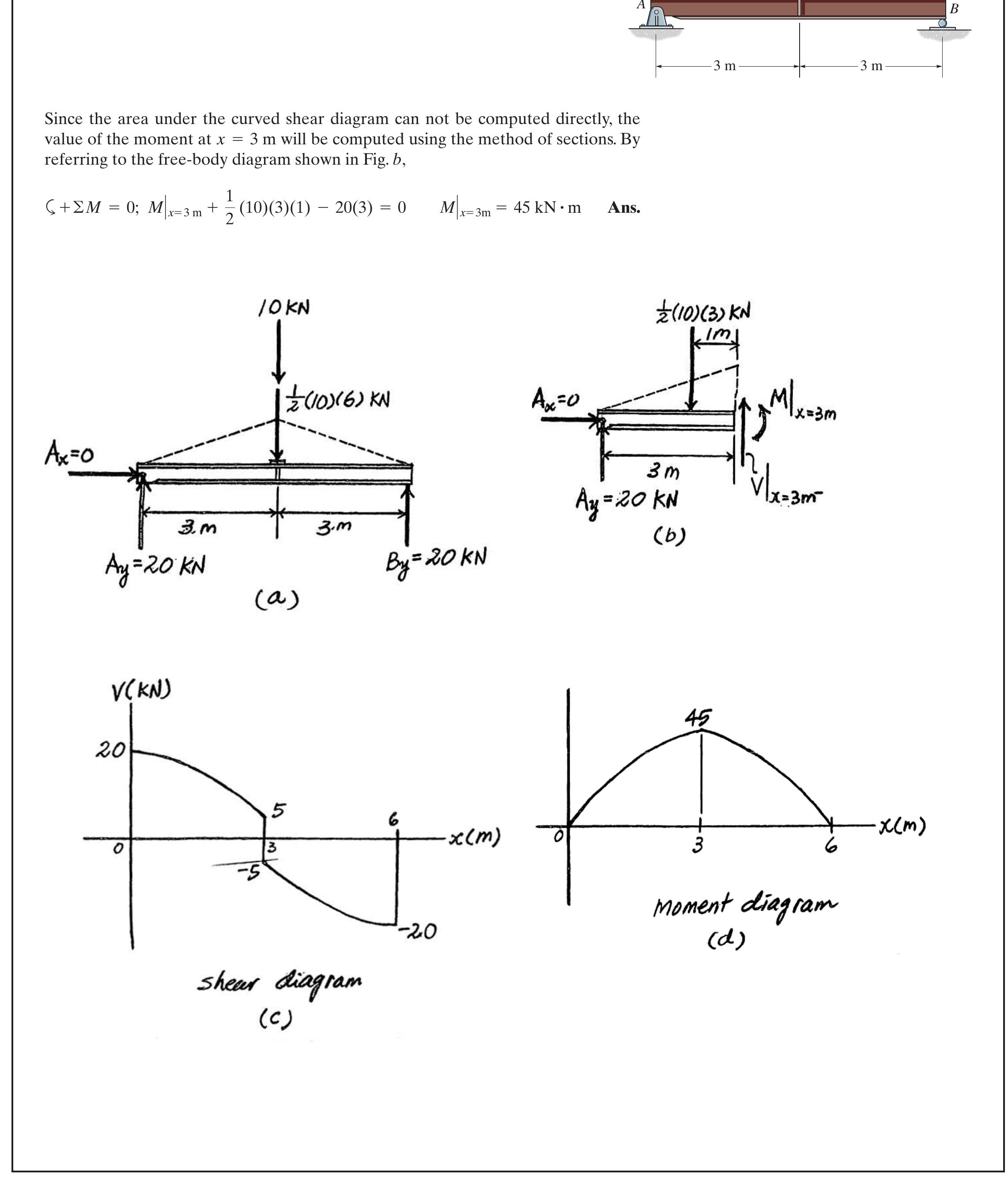 *6-20. draw the shear and moment diagrams for the simply