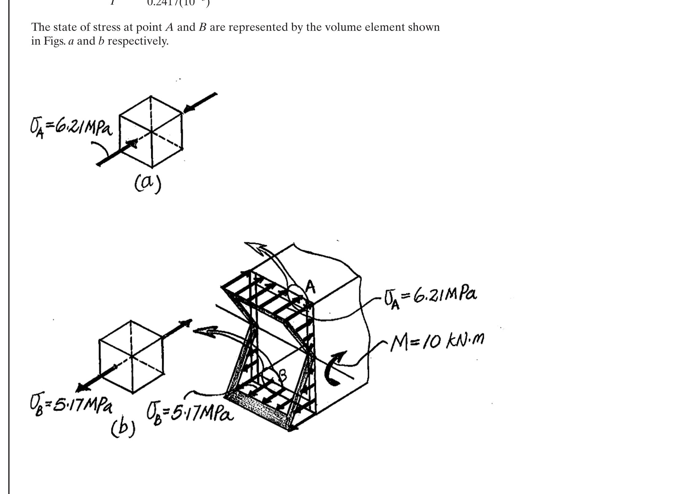 The moment of inertia of the cross-section about the neutral