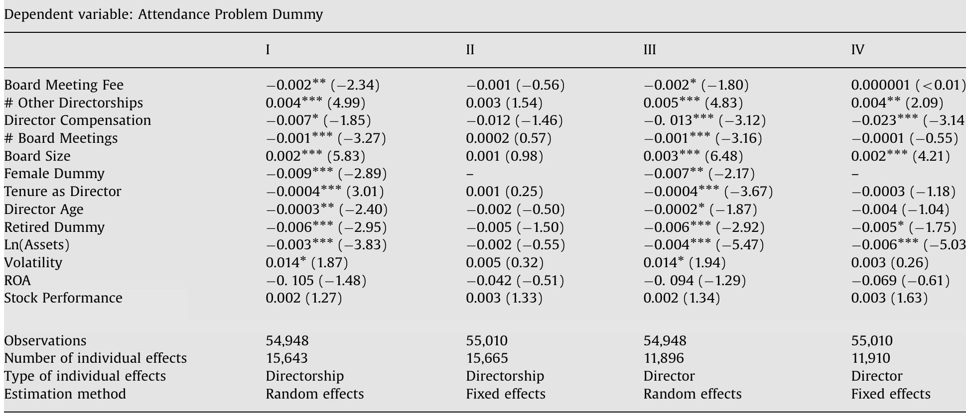 The sample consists of an unbalanced panel of director data