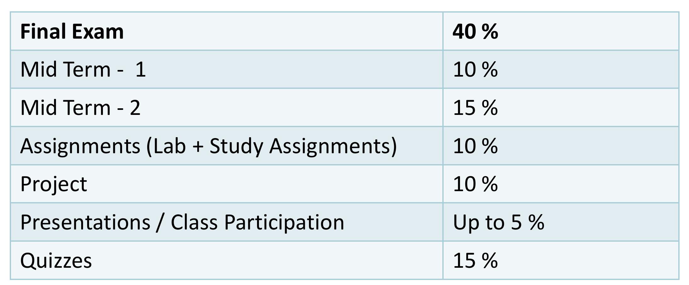 Figure 1 - SOFTWARE ENGINEERING II