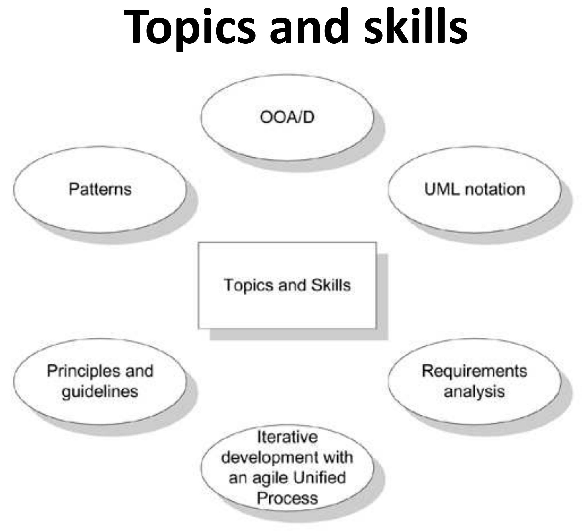 Figure 2 - SOFTWARE ENGINEERING II