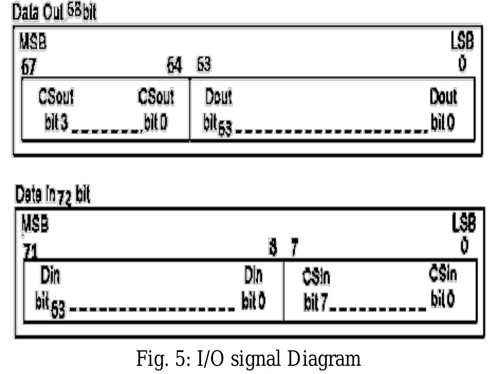 Figure 3 - Multiple Channel Serial I/O Interfacing using
