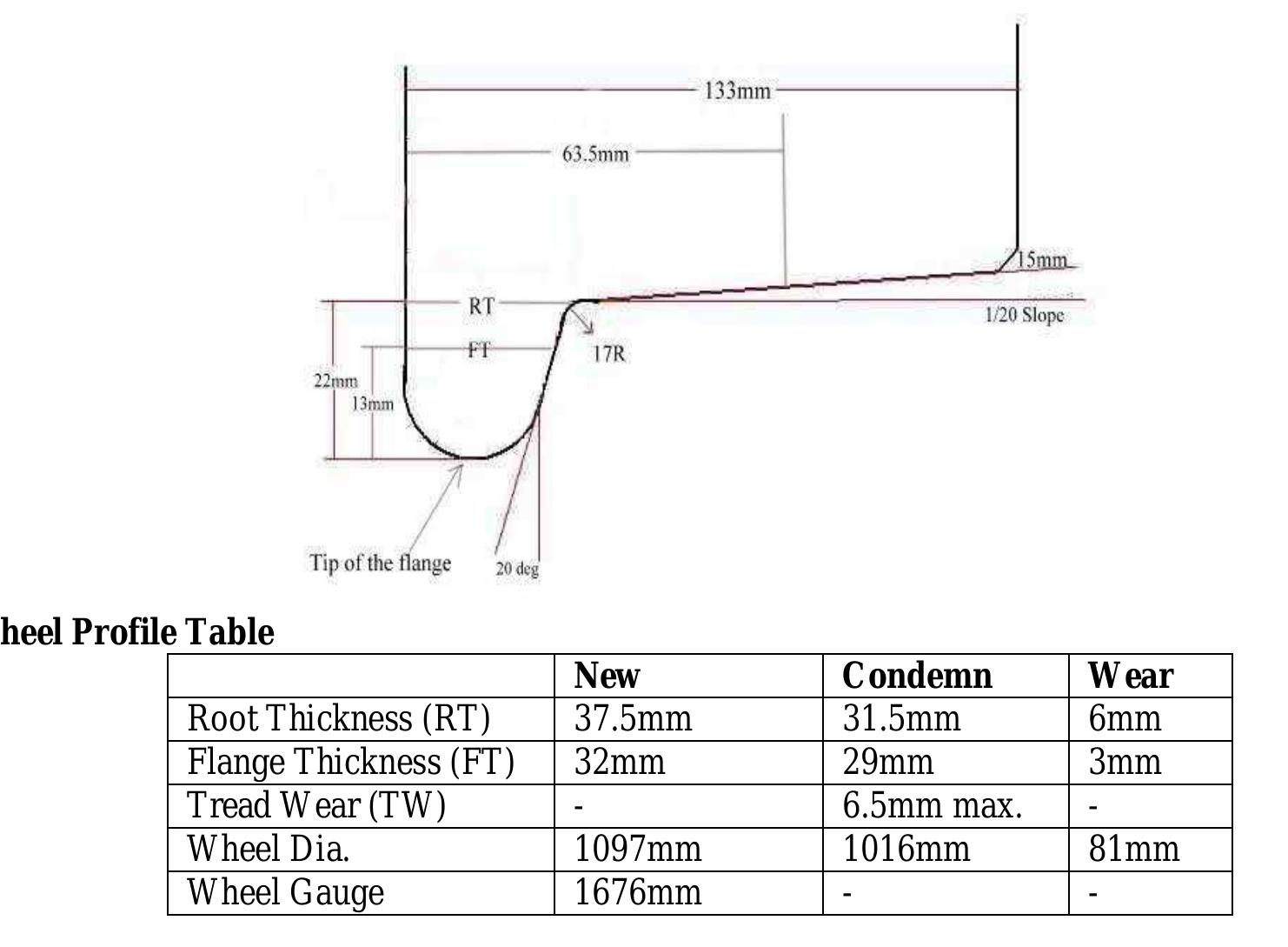 Note: study on bogie and suspension system of an electric