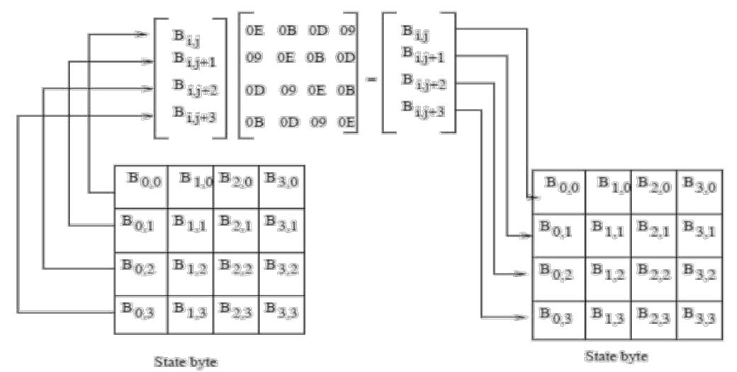 Mix column transformations for decryption
