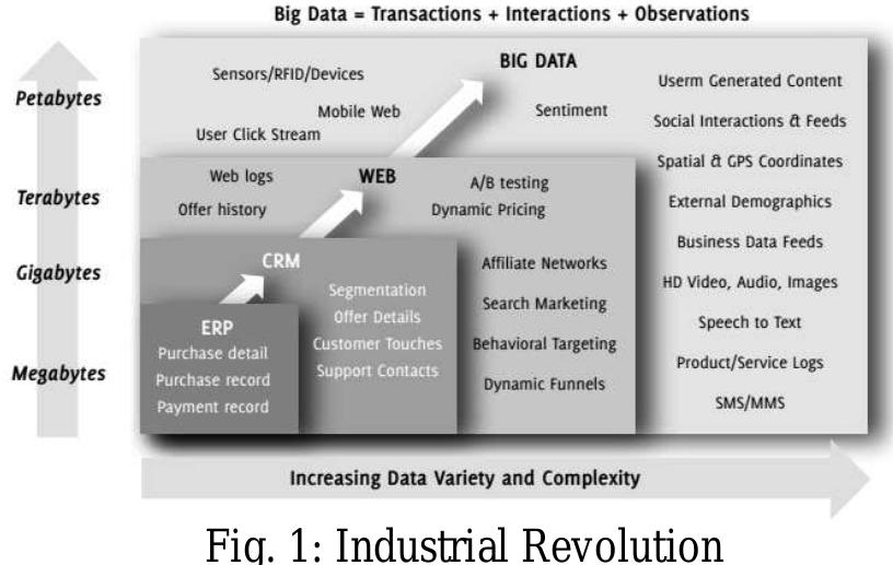 The enormous volumes of data require automated or semi-