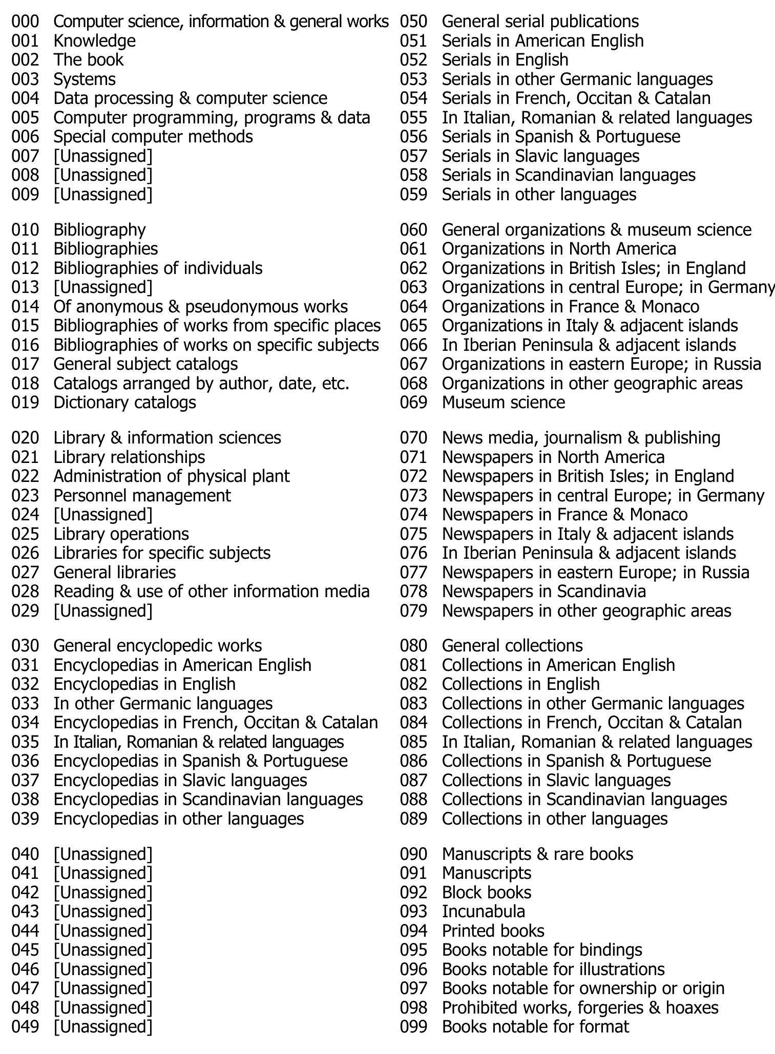 Table 1 - SUMMARIES DDC Dewey Decimal Classification