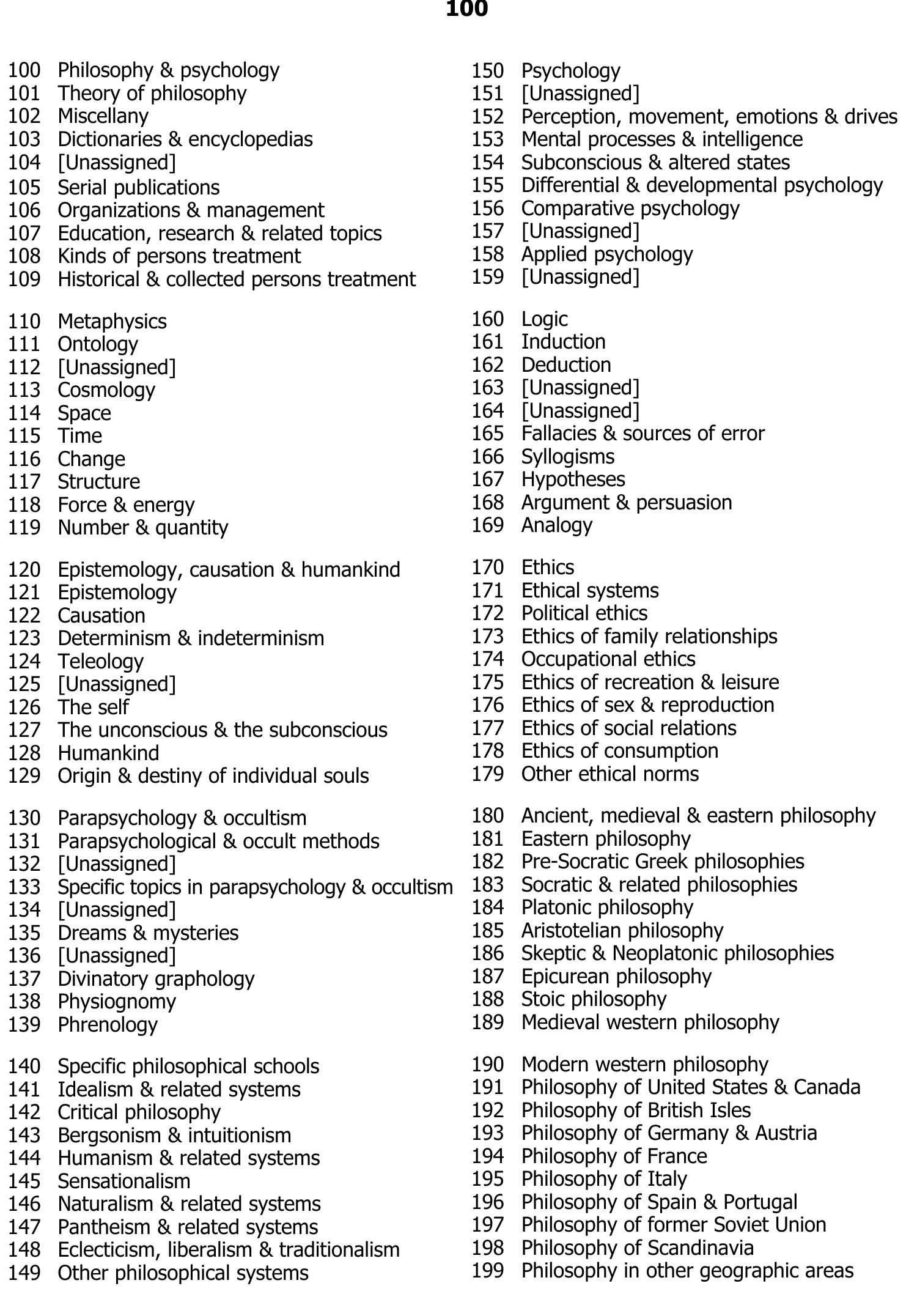 Table 2 - SUMMARIES DDC Dewey Decimal Classification