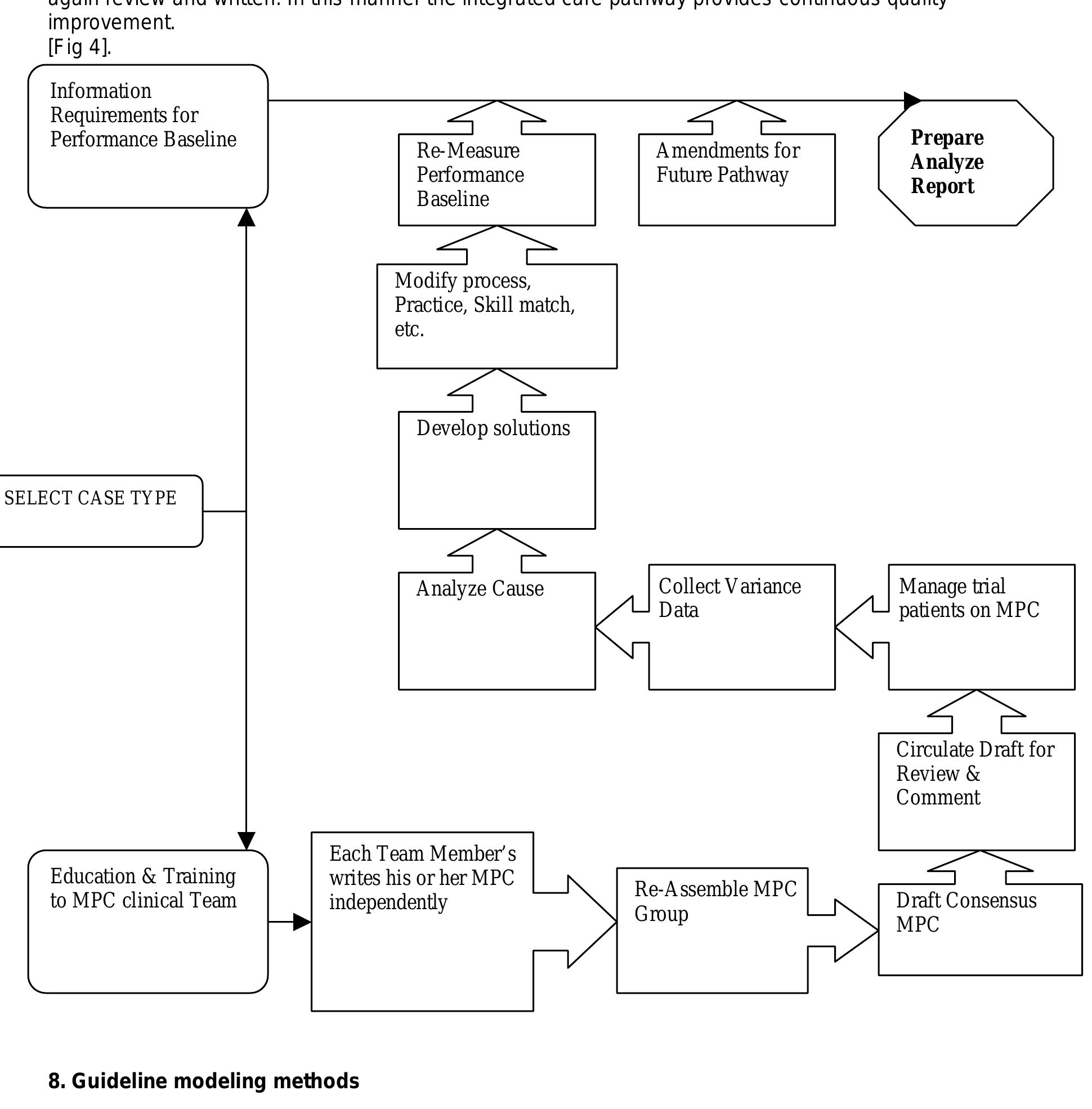 (PDF) The Role of Clinical Pathways in Improving Patient Outcomes