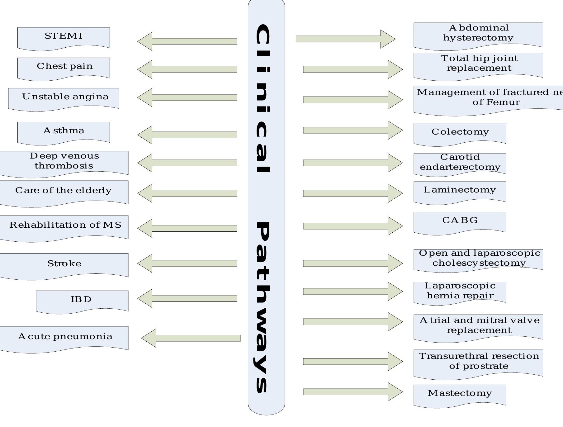 (PDF) The Role of Clinical Pathways in Improving Patient Outcomes