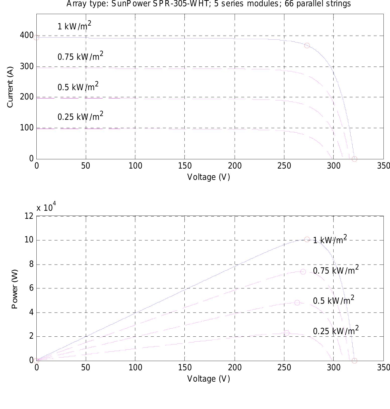 The pv array block menu allows you to plot the i-v and p-v