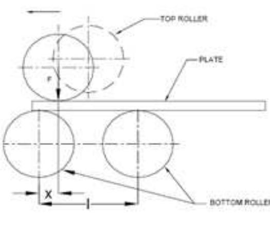 (PDF) A Project Report On DESIGN AND FABRICATION OF SHEET METAL ROLLING ...