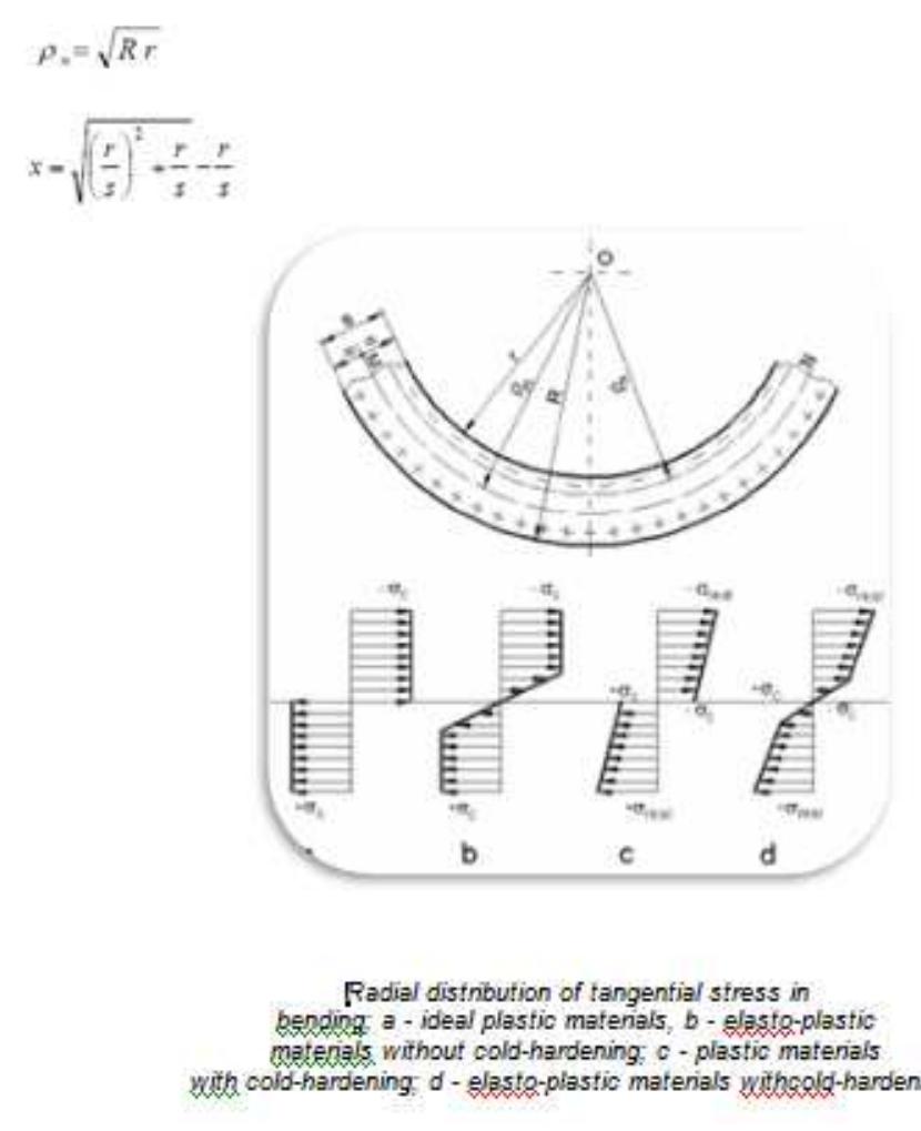 (PDF) A Project Report On DESIGN AND FABRICATION OF SHEET METAL ROLLING ...