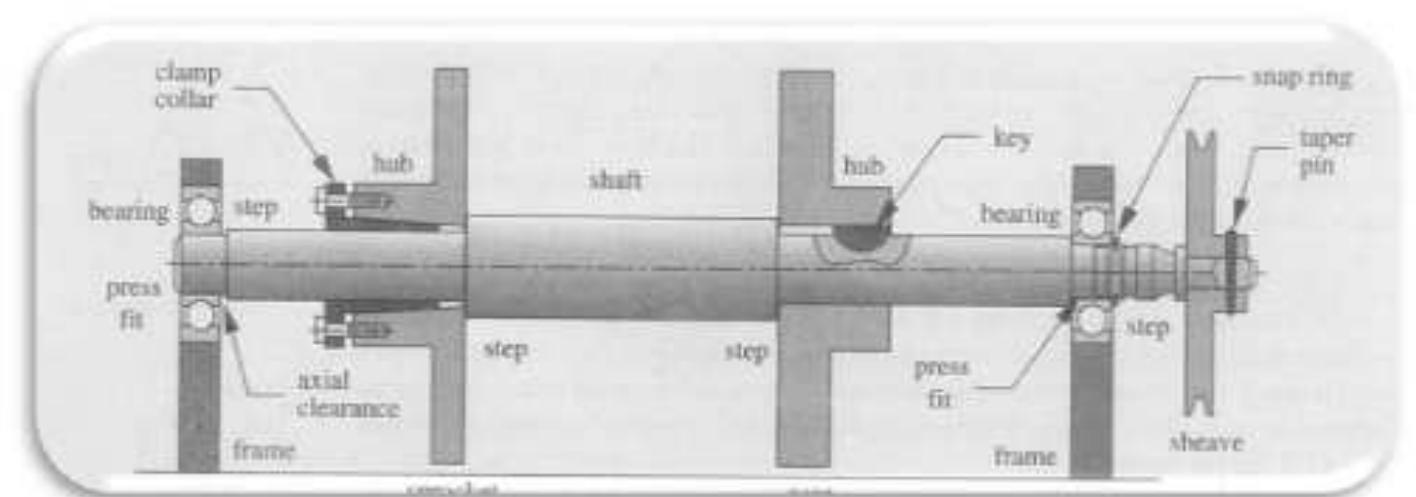 (PDF) A Project Report On DESIGN AND FABRICATION OF SHEET METAL ROLLING ...
