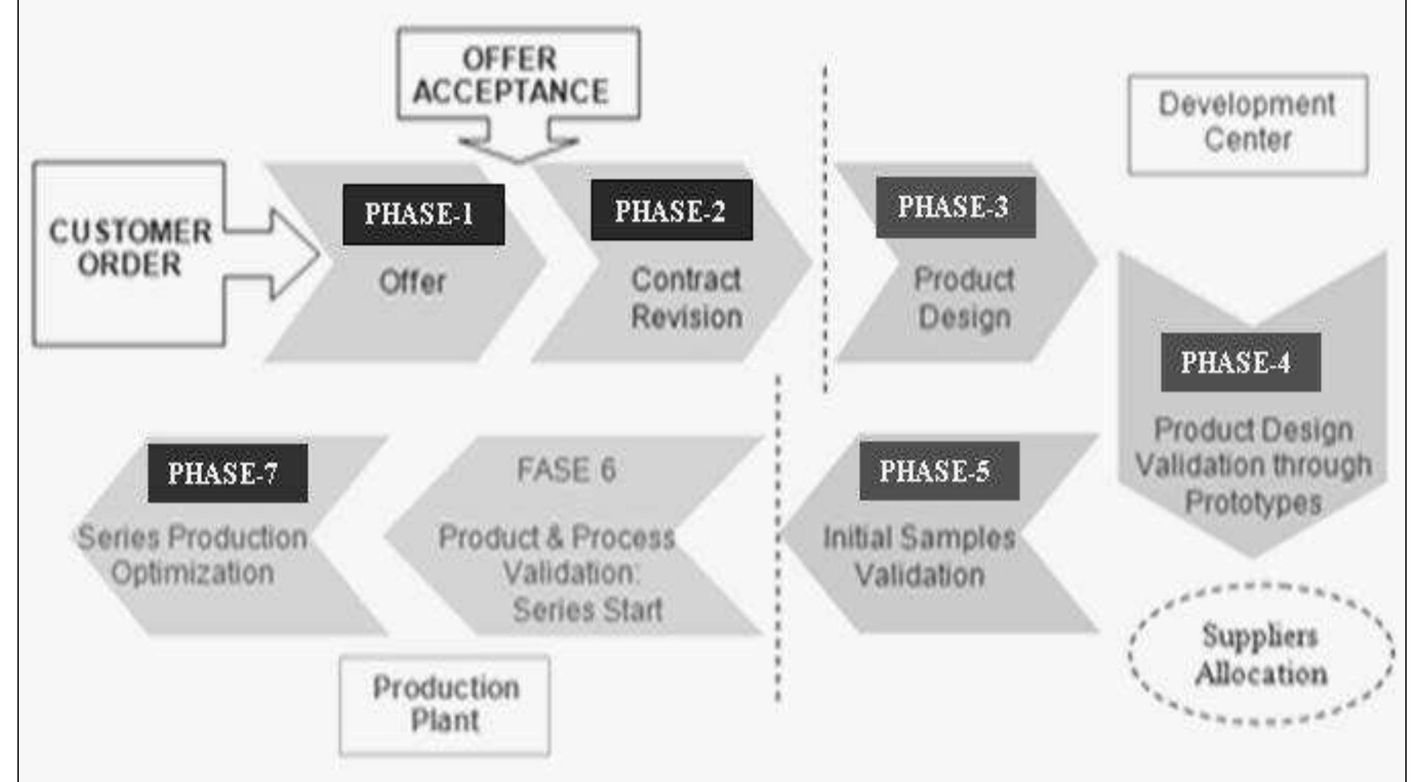 (PDF) QUALITY MANAGEMENT IN THE AUTOMOTIVE INDUSTRY