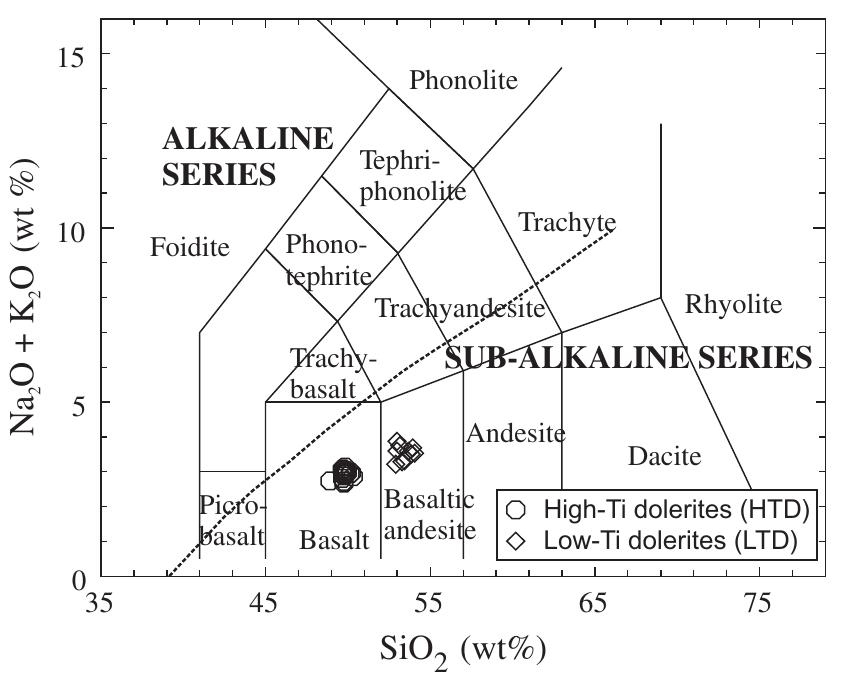 Total-alkali silica (tas) classification diagram (after le