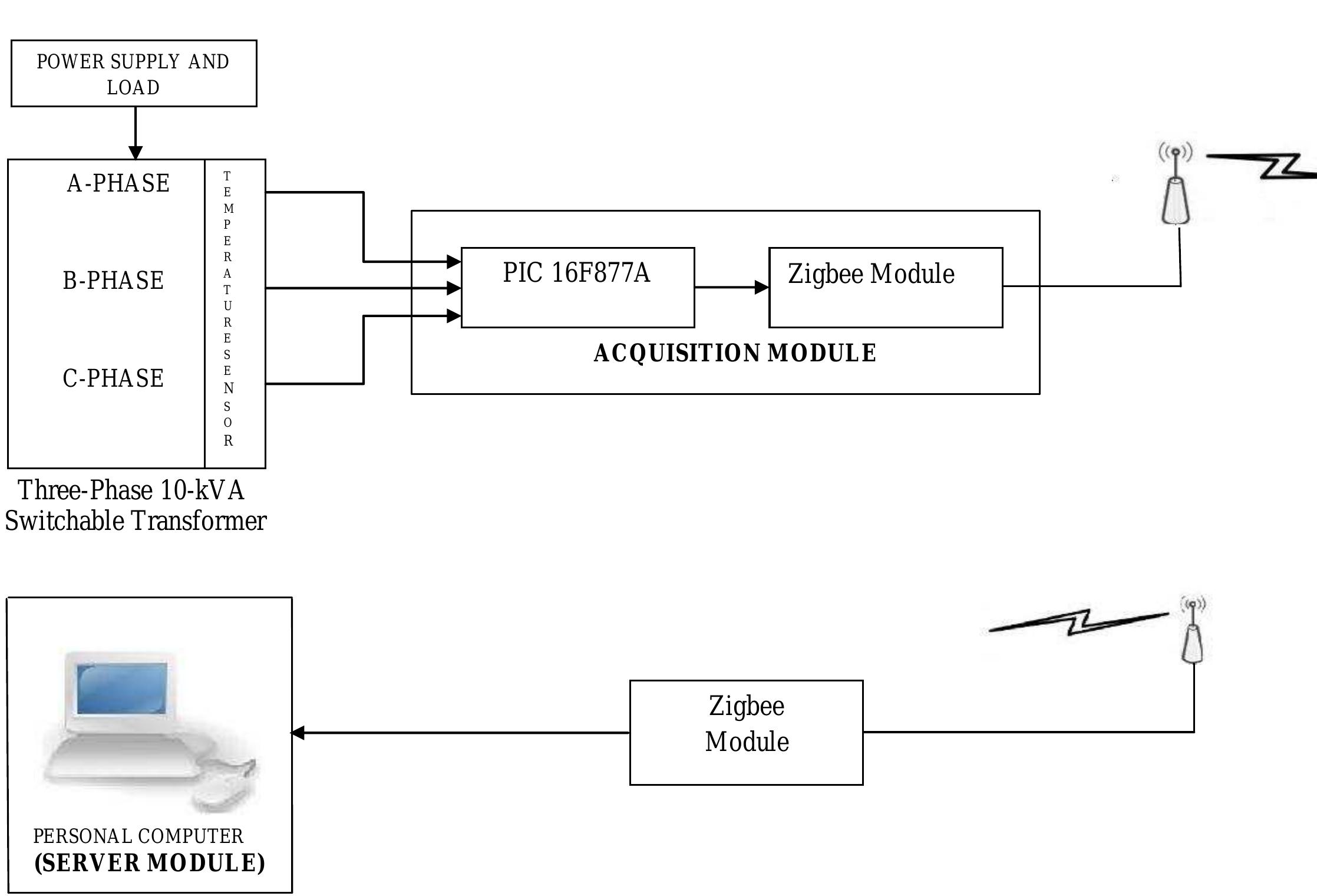-4: block diagram of remote monitoring system for a