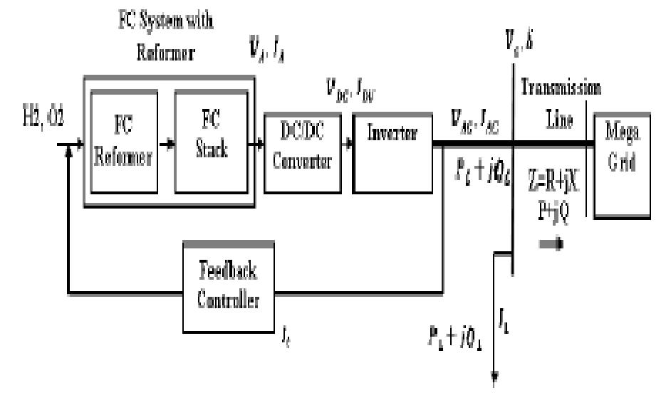 - 9 block diagram of a fuel cell generator