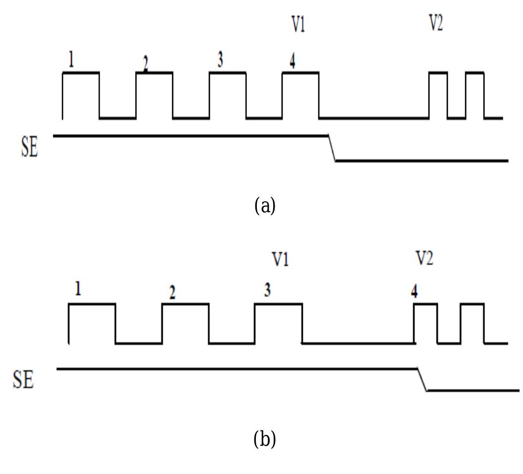 -2 (a): loc waveform (b) los waveform [2] as shown in