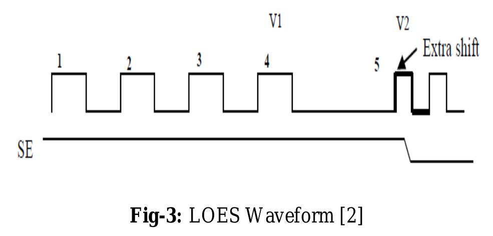Pdf Loc Los And Loes At Speed Testing Methodologies For Automatic Test Pattern Generation
