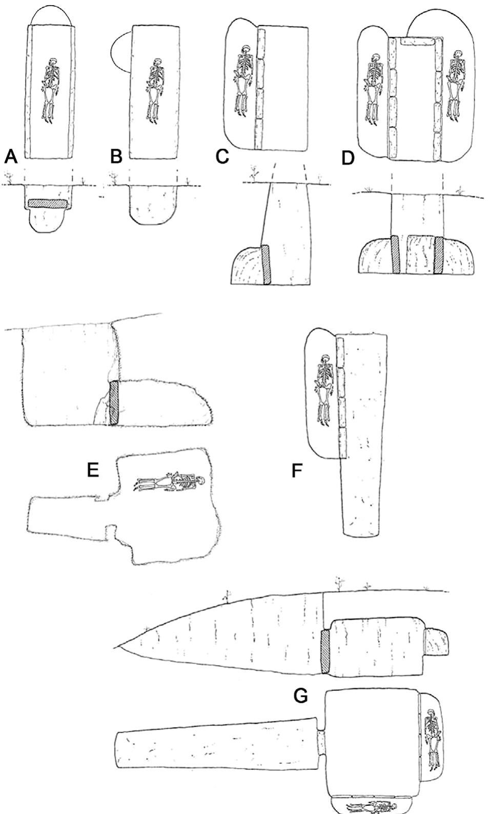 Al.1 seriation of the tomb types identified at crustumerium