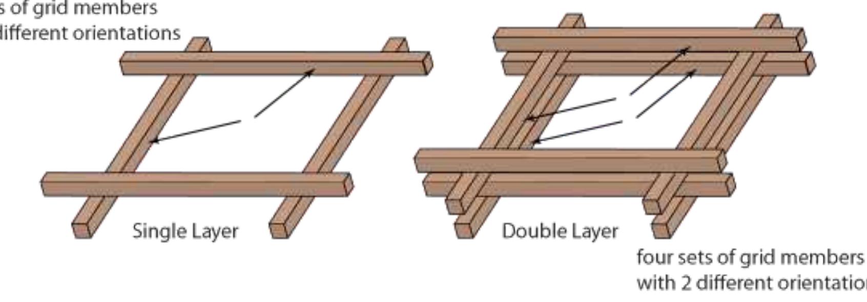 6 single-layered and double-layered timber gridshell element