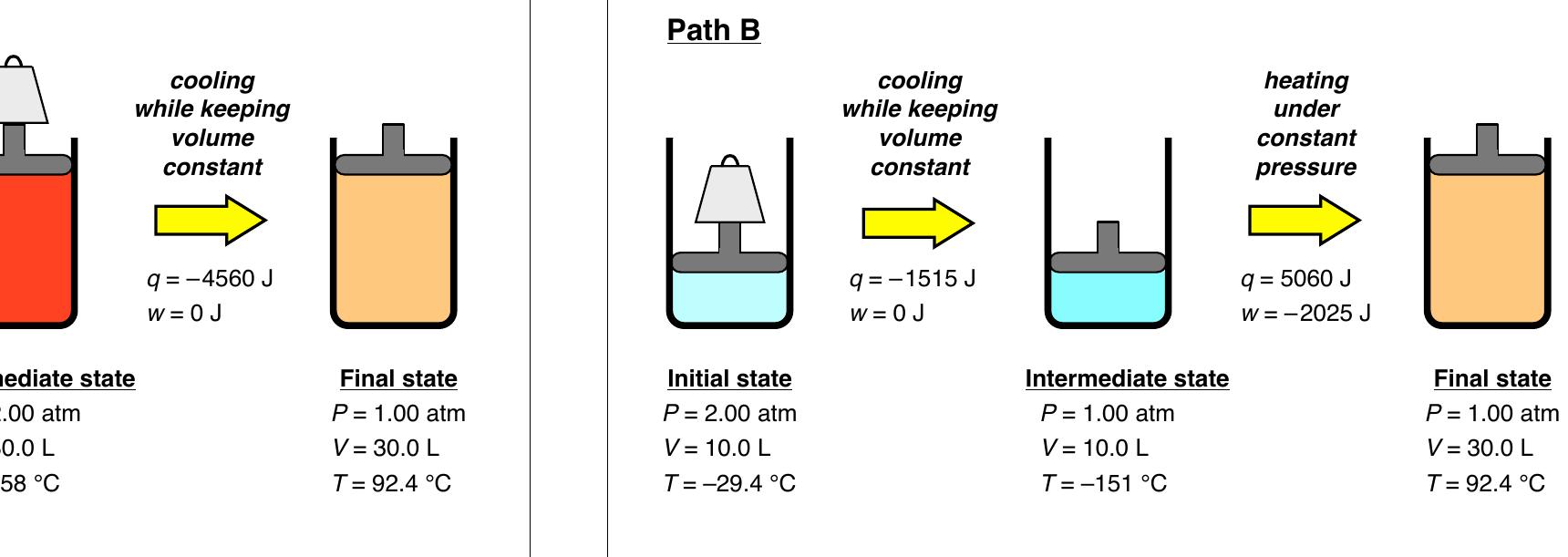 Example: expansion of an ideal gas following two different