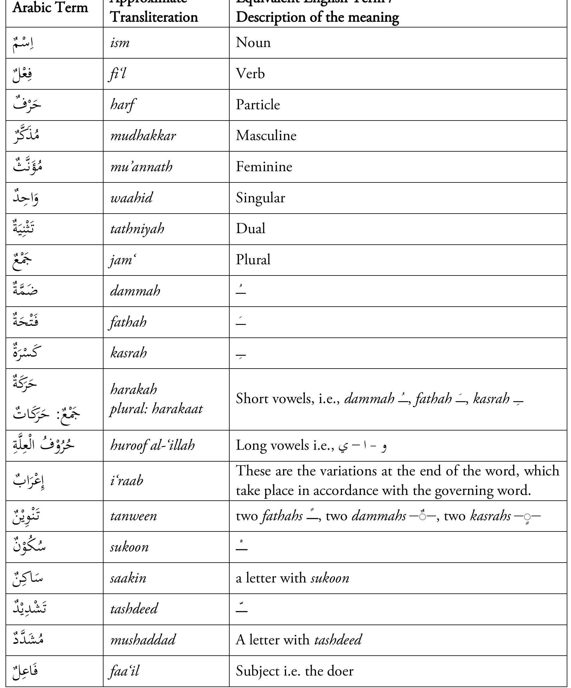 (PDF) TASHEEL UN NAHW