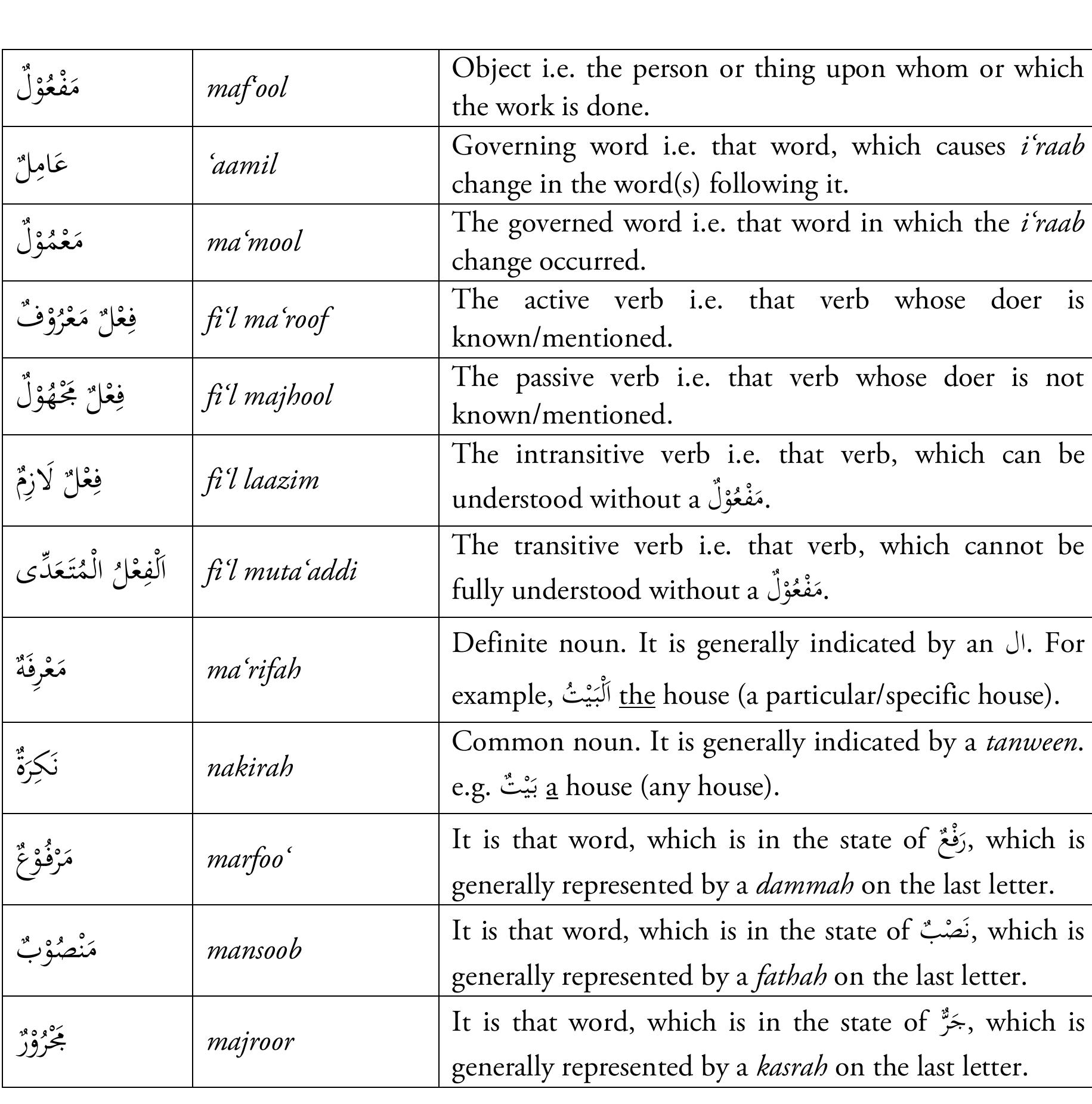 (PDF) TASHEEL UN NAHW