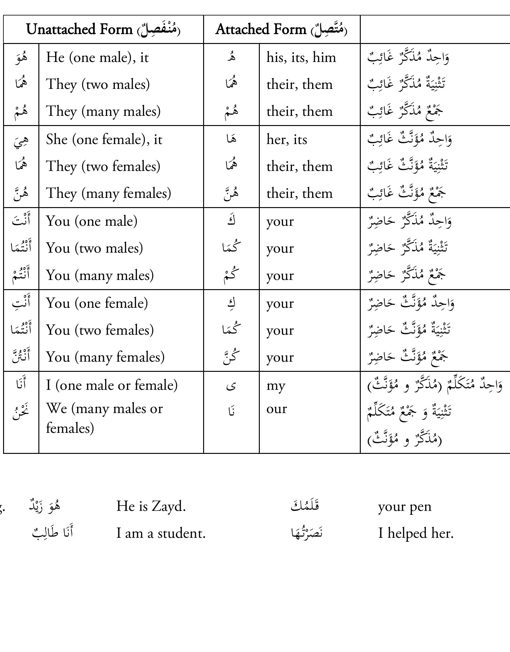 (PDF) TASHEEL UN NAHW