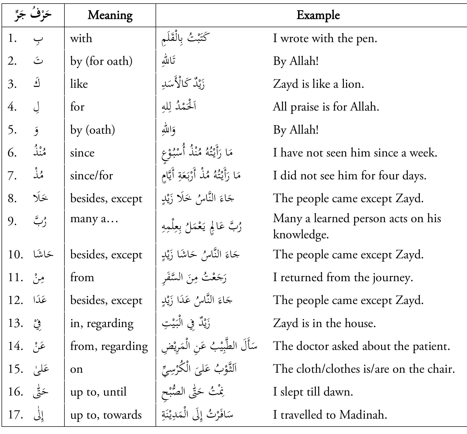 (PDF) TASHEEL UN NAHW