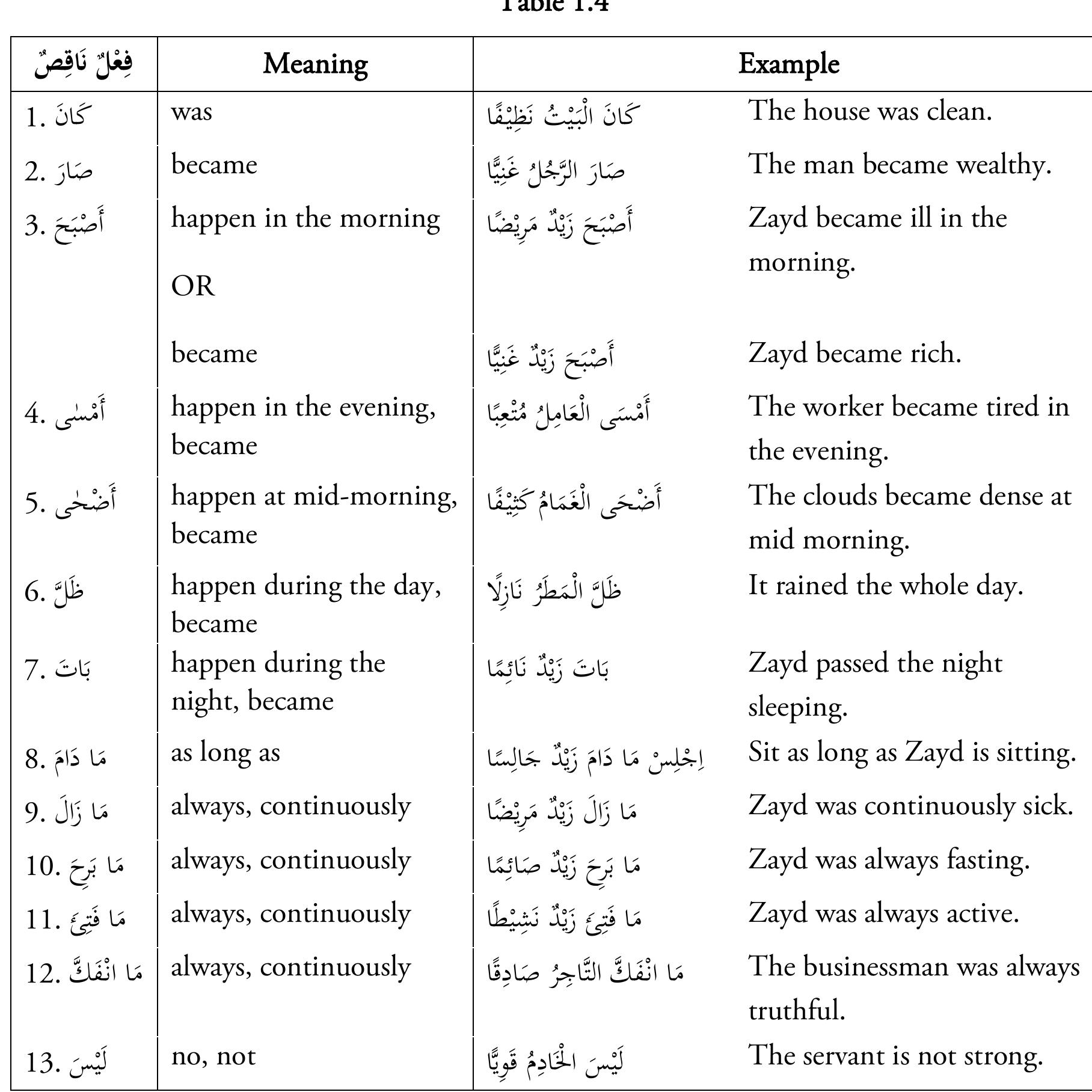 (PDF) TASHEEL UN NAHW