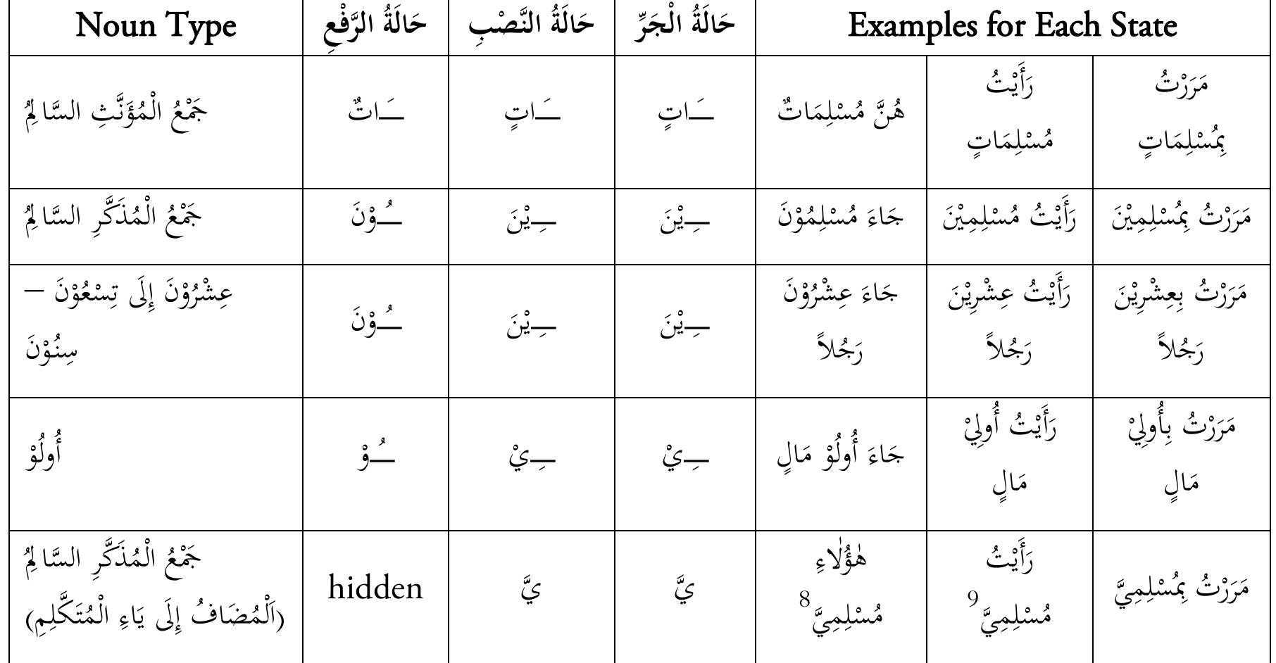 (PDF) TASHEEL UN NAHW