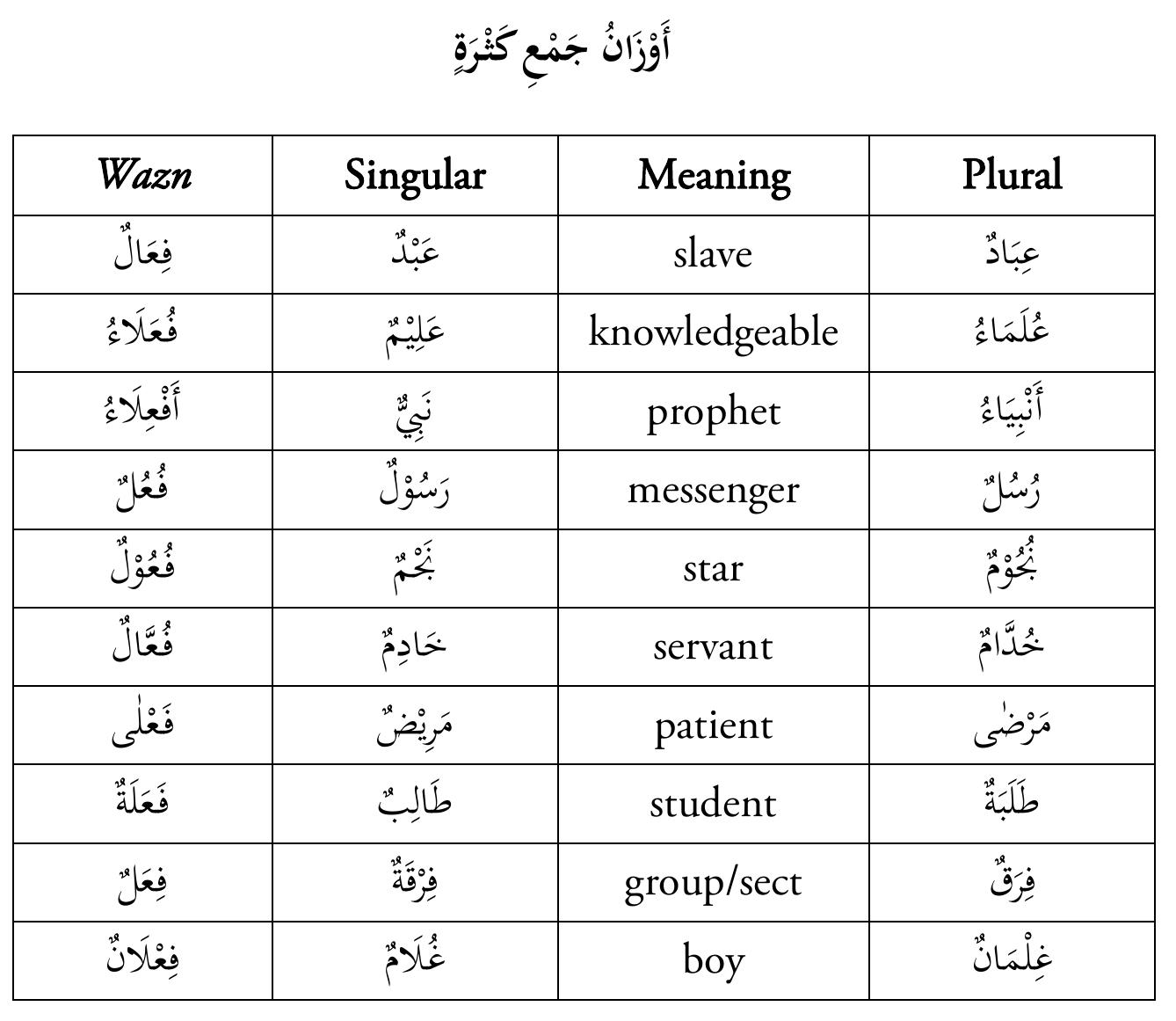 (PDF) TASHEEL UN NAHW
