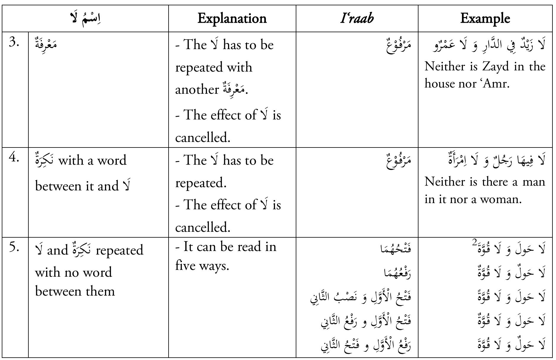 (PDF) TASHEEL UN NAHW