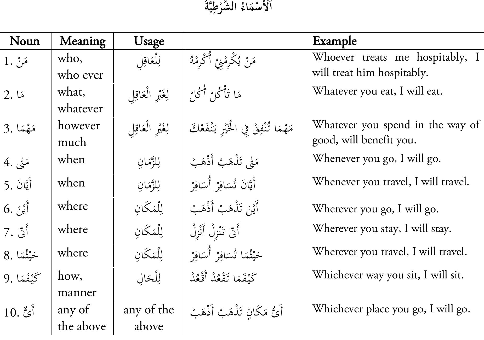 (PDF) TASHEEL UN NAHW
