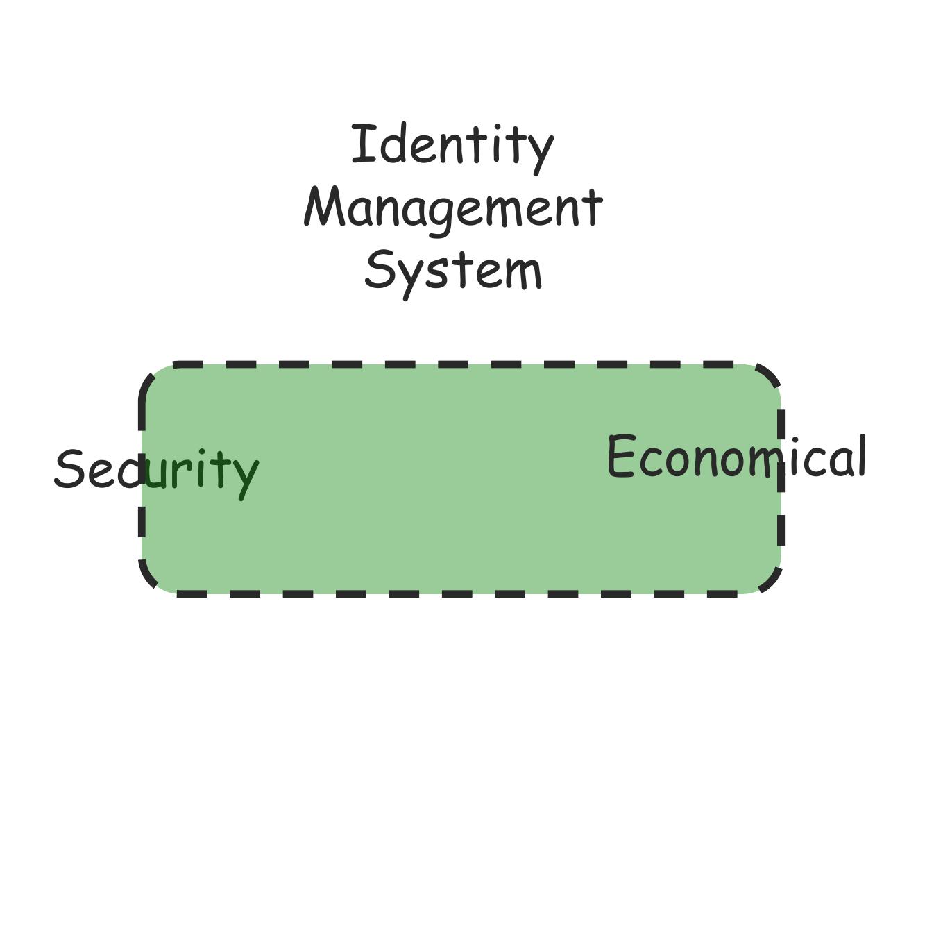 Figure 11 - UAE National ID Card Project: Roadmap to