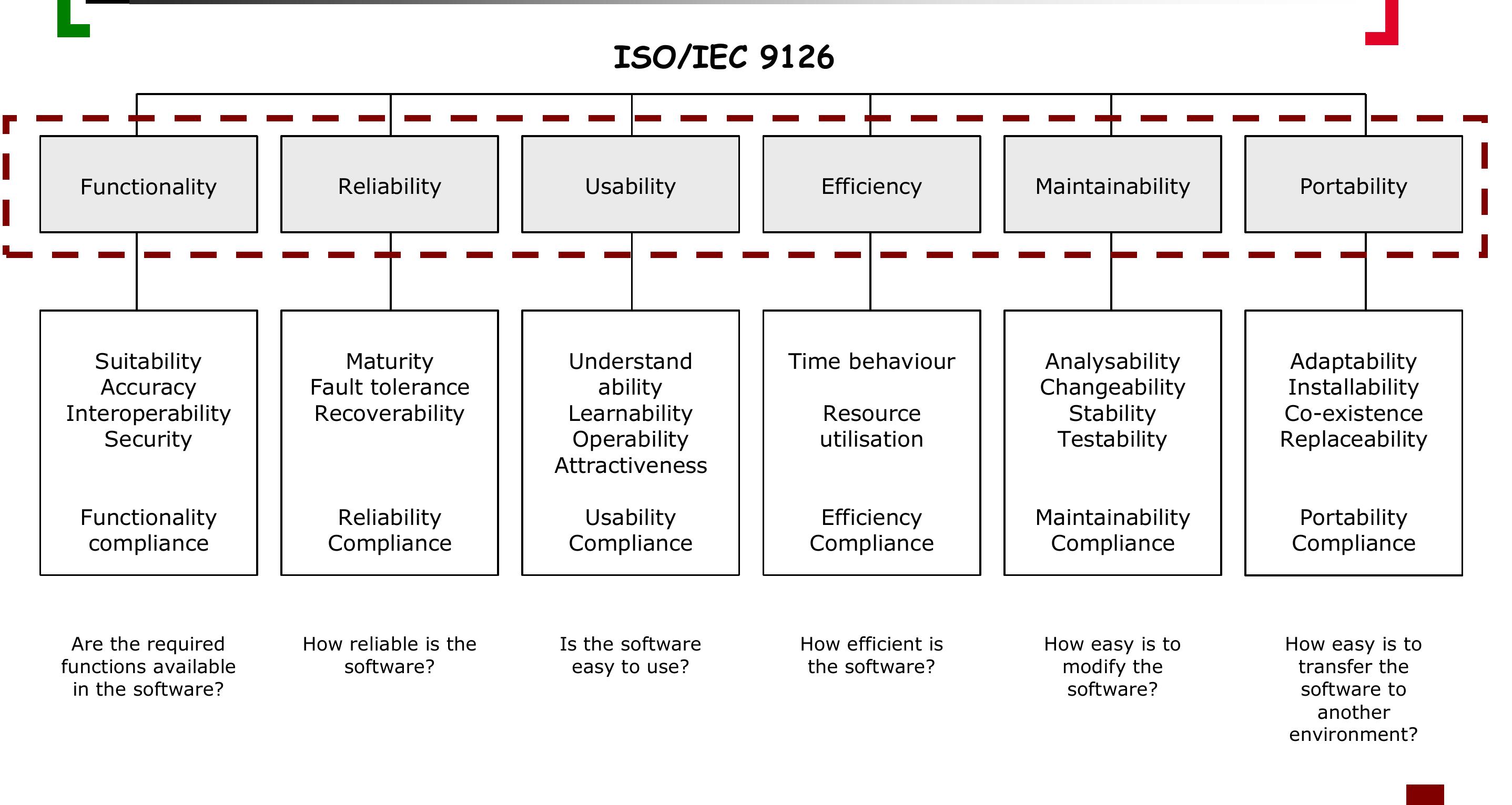 Figure 28 - UAE National ID Card Project: Roadmap to